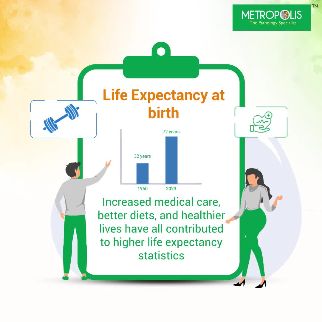 Lister Metropolis Laboratory in Mint,Chennai - Blood Testing Centres ...