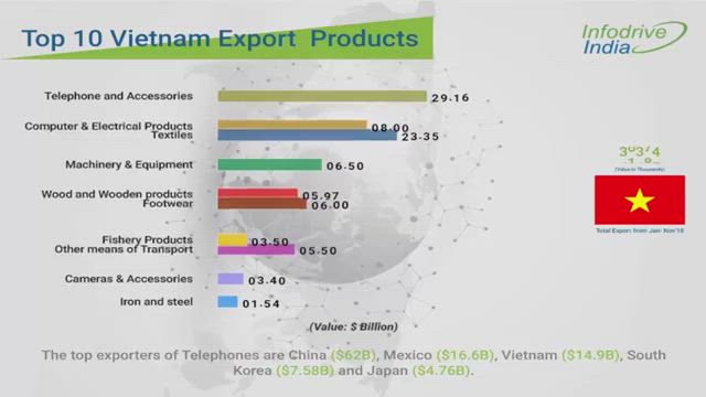 Infodrive India Pvt Ltd in Okhla Industrial Area Phase 1, Delhi - Best ...