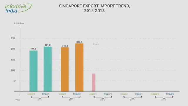 Infodrive India Pvt Ltd in Okhla Industrial Area Phase 1, Delhi - Best ...